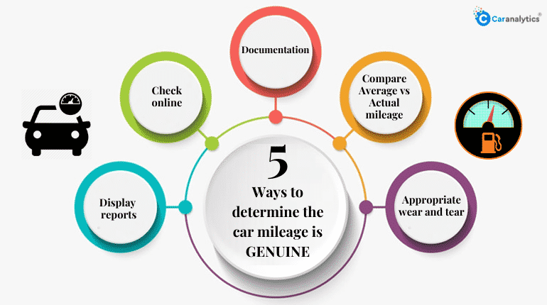 Car Mileage Check | Free Mileage History Check UK