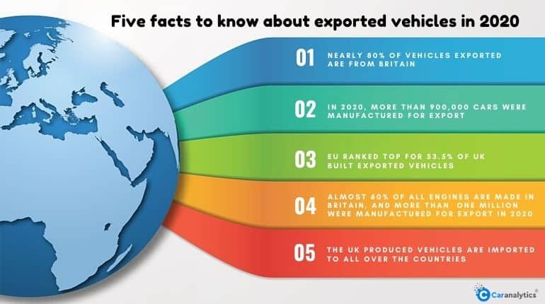 Car Import Check | Check If the Car is Imported | Free Import Check