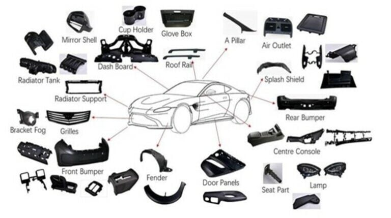 Custom Car Interior Manufacturing: Considerations & Benefits